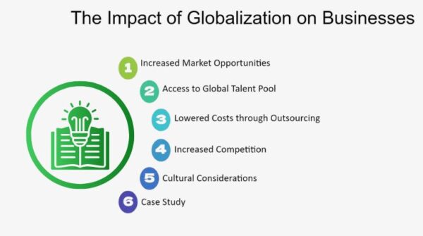 Impact of Globalization on Business Valuation Practices