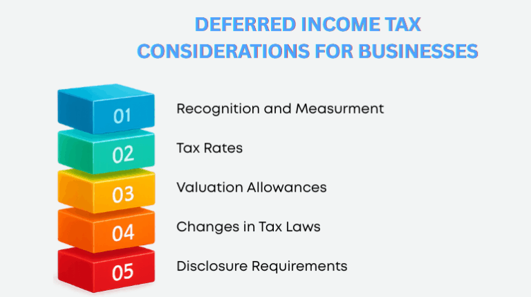 Valuation for Tax Purposes: Methods, FMV & Compliance